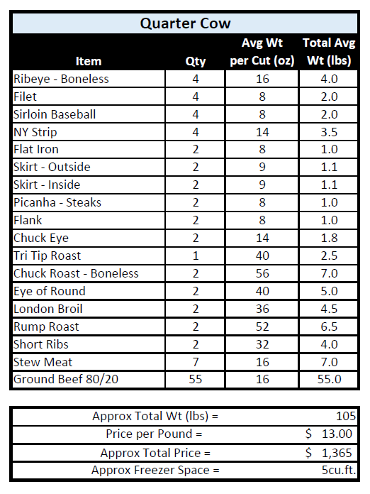 Beef Shares - Quarter/Half/Whole Cow