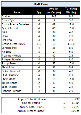 Open media 2 in modal