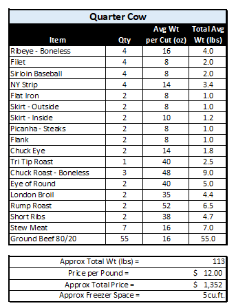 Open media 1 in modal
